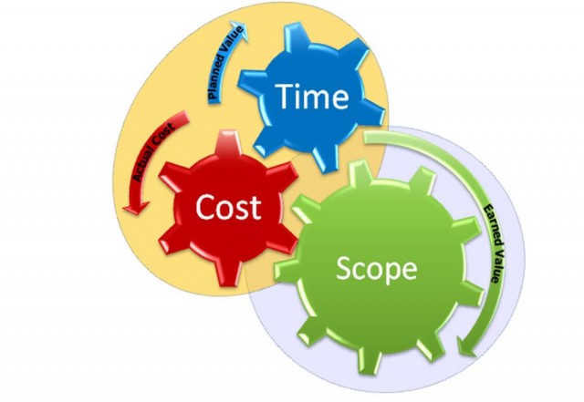 Earned Value Management (EVM) Training - Tonex Training Earned Value Management (EVM) Training - Tonex Training