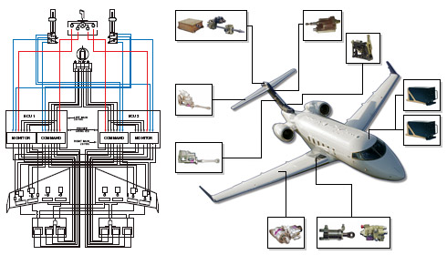DO-254 Training: Avionics Hardware - Tonex Training