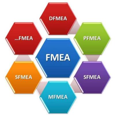 Design FMEA Training | DFMEA Training - Tonex Training
