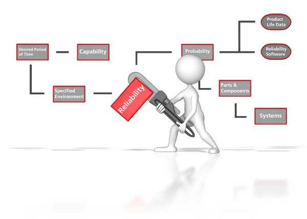 Reliability Engineering Principles For Managers Tonex Training