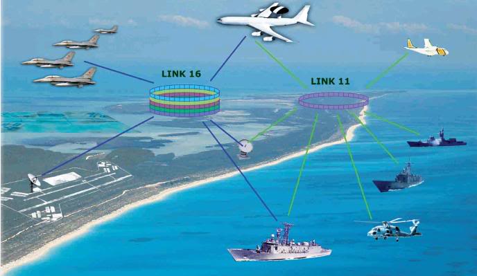 Link 16 Tutorial - Tonex Training Link 16 Tutorial - Tonex Training